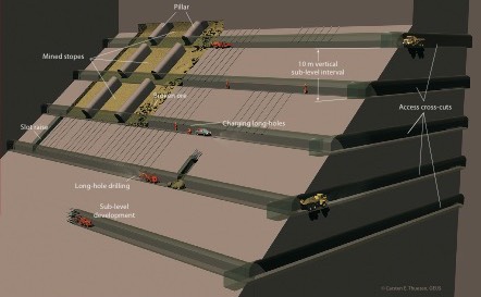 Nalunaq - Amaroq Minerals Ltd.